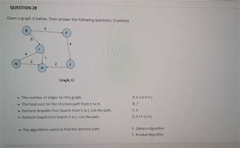 Solved QUESTION Given A Graph G Below Then Answer The Chegg