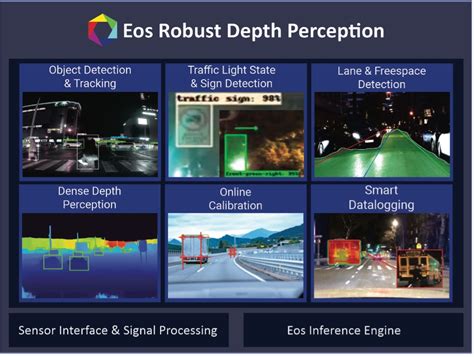 Overcoming Perception And Depth Limitations For Safer Roads And Autonomy Autosens