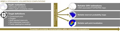 Solutions Reservoir Structure Modeling