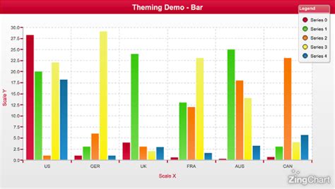 How To Theming For ZingChart