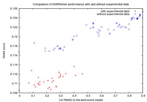 Shiftrefiner Webserver