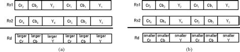 Figure 9 From Efficient Processing Of Color Image Sequences Using A