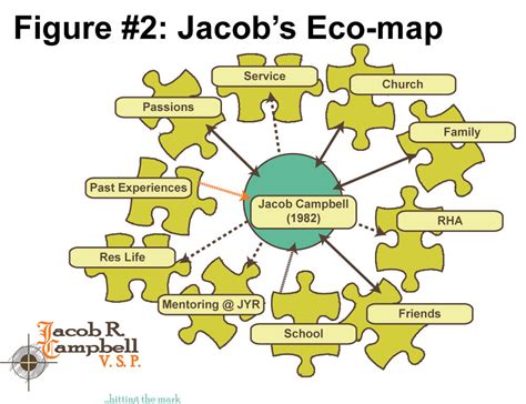 Genogram And Ecomap Template