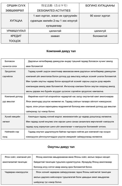 Гадаад дадлагын оюутан Японд оршин суух зөвшөөрөл буюу визтэй холбоотой бүх төрлийн зөвөлгөө