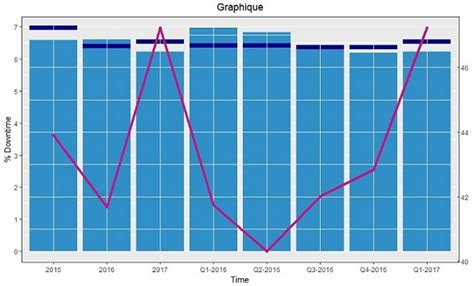 Ggplot2 How To Modify A Plot With 2 Y Axis R Grid Draw Stack Overflow