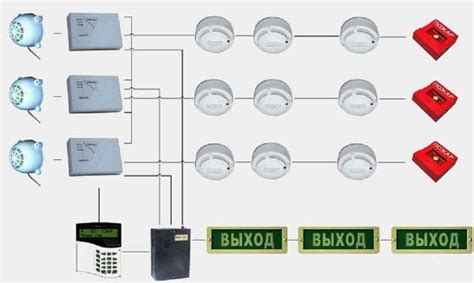В каких помещениях обязательно устанавливать опс — paradox-sec.ru ...