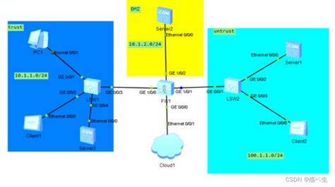 防火墙上的nat实验 防火墙nat serverand源nat实验 csdn博客