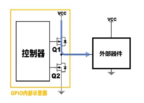 基于stm32f407的模拟iic stm32 模拟iic csdn博客