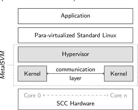 Figure From Revisiting Shared Virtual Memory Systems For Non Coherent Memory Coupled Cores