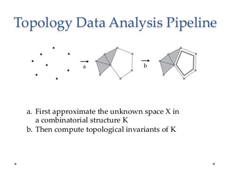 topological data analysis visual presentation of multidimensional da…