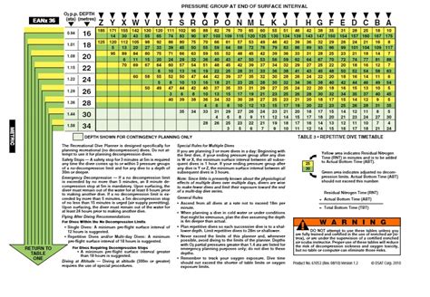 Padi Rdp Open Water Dive Table And Nitrox 32 And Nitrox 36 Table Bali Diving School
