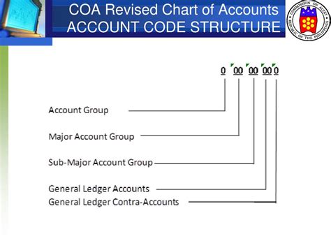 Ppt Coa Revised Chart Of Accounts Powerpoint Presentation Free Download Id 4736532