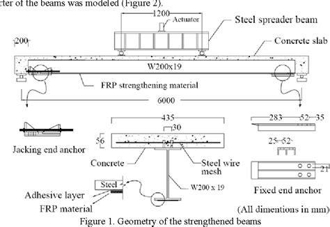 figure 2 from finite element modeling of steel concrete composite beams