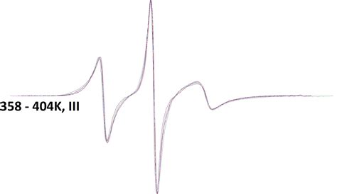 Simulation Of Rigid Limit And Slow Motion Epr Spectra For Extraction Of Quantitative Dynamic And
