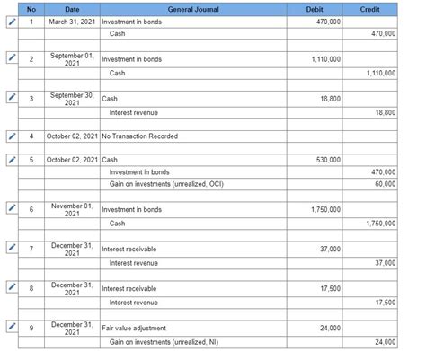 solved problem 12 5 algo various transactions related to