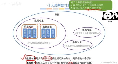 数据结构 回顾数据结构基本概念、数据结构三要素数据结构的三个层次概念以及关系图 Csdn博客 数据结构 回顾数据结构基本概念、数据结构三要素数据结构的三个层次概念以及关系图 Csdn博客