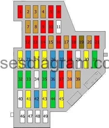 2014 Volkswagen Passat Fuse Box Diagram And Location Guide