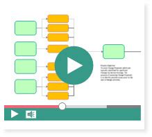Process Map Visio Behance Behance