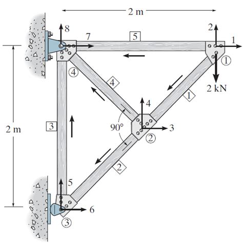 Solved Part A Determine The Stiffness Matrix K For The Truss Shown Take 1 Answer
