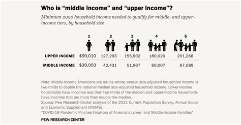 Heres Who Is Considered Middle Class—and How They Fared During The