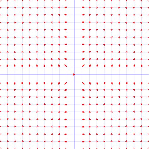 sketch figures of vector field given by the vector function quizlet