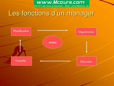 Podc Les 4 Fonctions Du Management D Entreprise Hot Sex Picture
