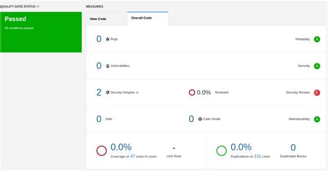 GitHub Test Org Cicd Flask App Project Flask Application To Greet User