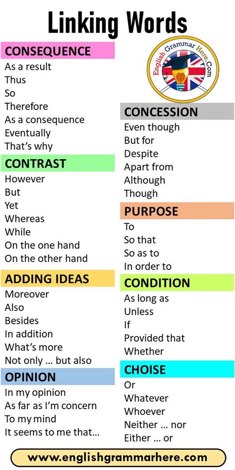 46 Linking Words List And Examples English Grammar Here English