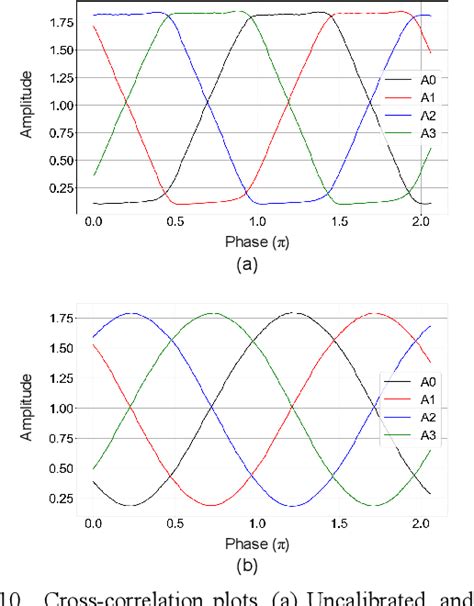 Figure 10 From Wiggling Error Self Calibration For Indirect Tof Image