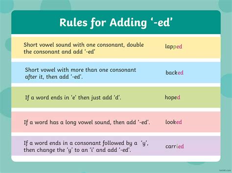 Adding Ed Regular Verbs Rules Pptx