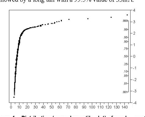 Figure 1 From Production Multivariate Outlier Detection Using Principal Components Semantic