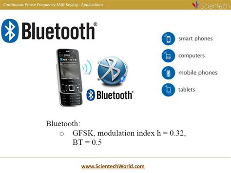 Ppt Continuous Phase Frequency Shift Keying Powerpoint Presentation