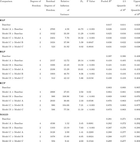 Model Comparisons Using Lasso Smcfcs Multiple Imputation Auxiliary