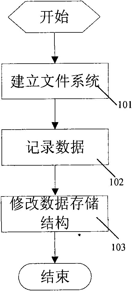 High Speed Data Recording Method Eureka Patsnap