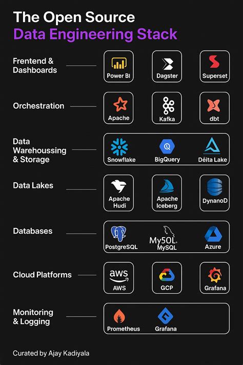 Dataengineering Dataengineering Opensource Bigdata Analytics