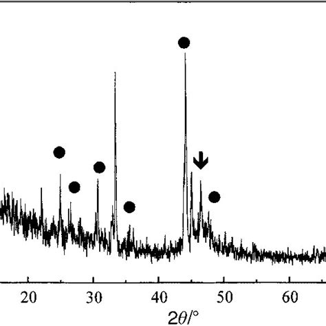 Grazing Incidence X Ray Diffraction Pattern Of The Srtio 32x Crystal Of
