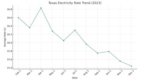 Power To Choose In Texas Electricity Market Blog