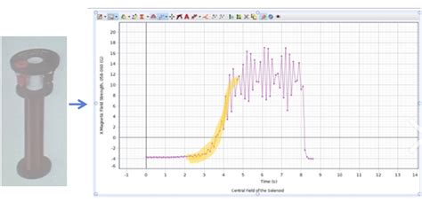 Solved Here Is The Strength Of The Magnetic Fields Time Chegg Com