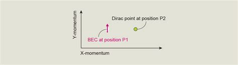Physicists Make Matter Out Of Light To Find Quantum Singularities Scientific American