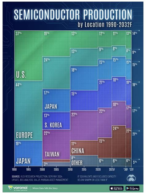 Marco Mezger On Linkedin Semiconductor Semiconductorindustry European American