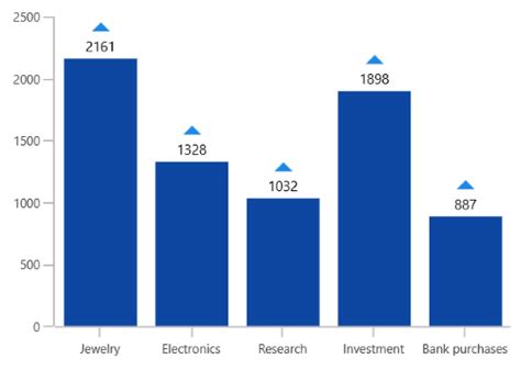 Data Label In Winui Chart Control Syncfusion