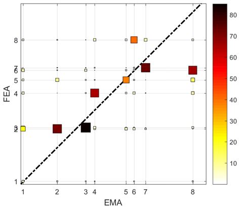 Applied Sciences Free Full Text Dynamic Balance Of The Head In A Flexible Legged Robot For