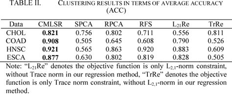 table ii from a convex multi view low rank sparse regression for