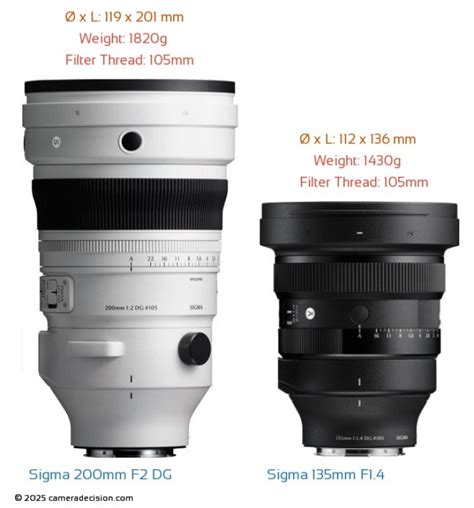Sigma 135mm F1 4 Dg Art Vs Sigma 200mm F2 Dg Os Sports Detailed Lens