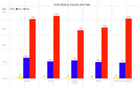 choosing the best data visualization with powerbi bestarion