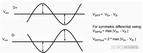 一些pcie知识整理——带宽计算 知乎