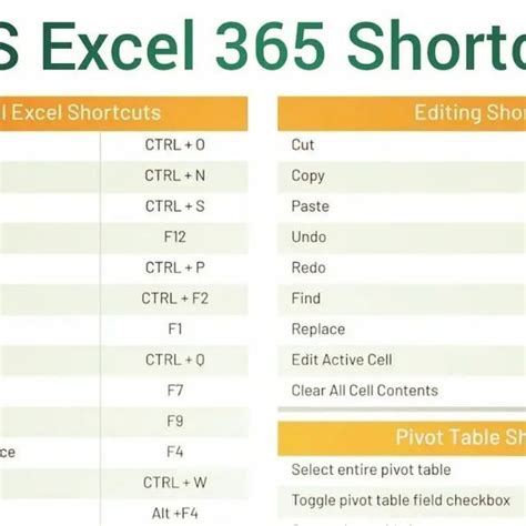 Excel And Tally On Instagram Microsoft Excel 365 Shortcut Cheat Sheet