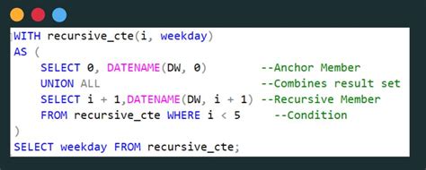 Ashish Rajendra Gaikwad On Linkedin Sql Sqlserver Cte Recursion