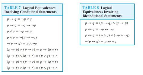 Solved Please Use The Logical Equivalences Below To Simp