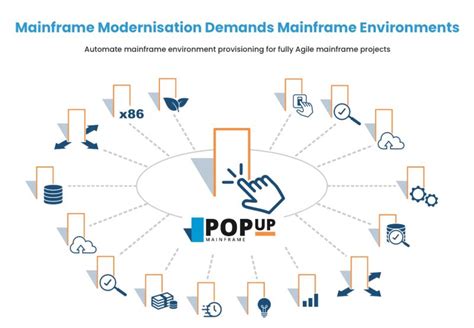 Popup Mainframe On Linkedin Mainframe Popupmainframe Mainframemodernization Agilemainframe…